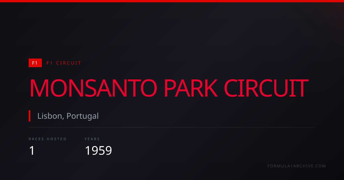 Monsanto Park Circuit — F1 Race History, Winners & Lap Records | F1 Archive