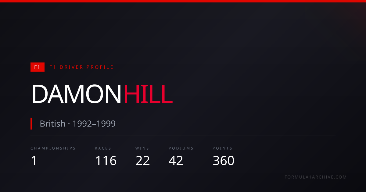 Damon Hill — F1 Stats, Wins, Races & Career History | F1 Archive