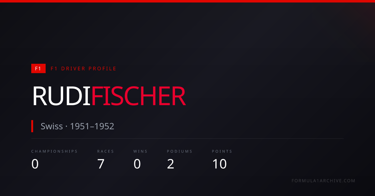 Rudi Fischer — F1 Stats, Wins, Races & Career History | F1 Archive