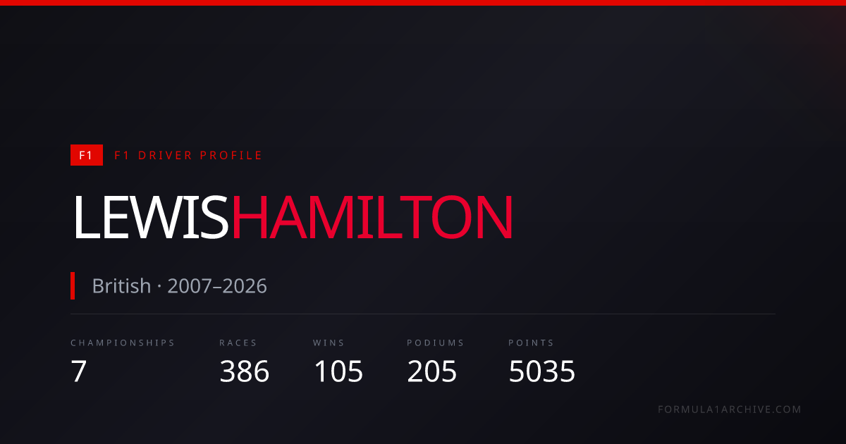 Lewis Hamilton — F1 Stats, Wins, Races & Career History | F1 Archive