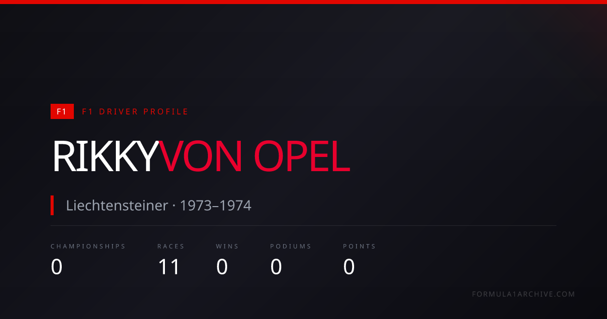 Rikky von Opel — F1 Stats, Wins, Races & Career History | F1 Archive
