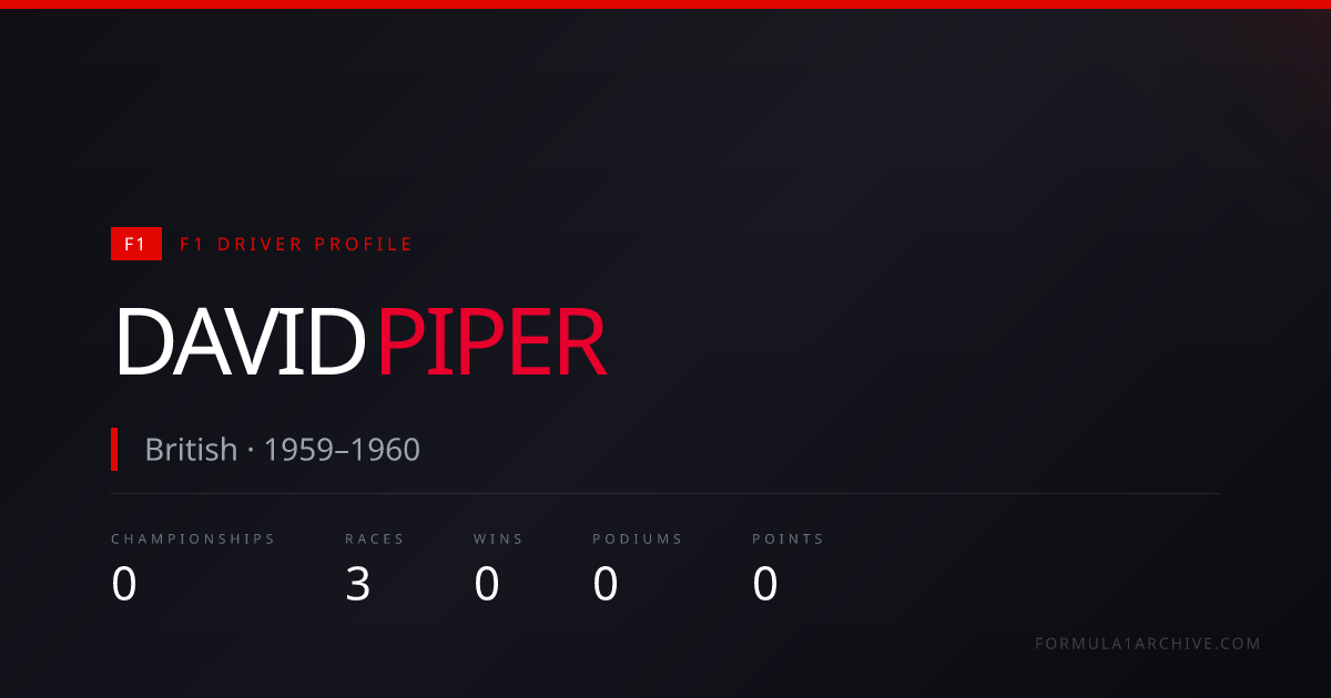 David Piper — F1 Stats, Wins, Races & Career History | F1 Archive