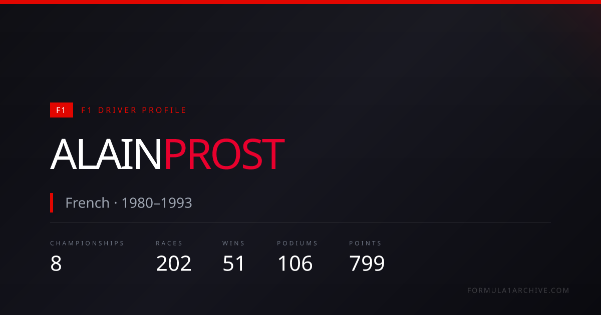 Alain Prost — F1 Stats, Wins, Races & Career History | F1 Archive