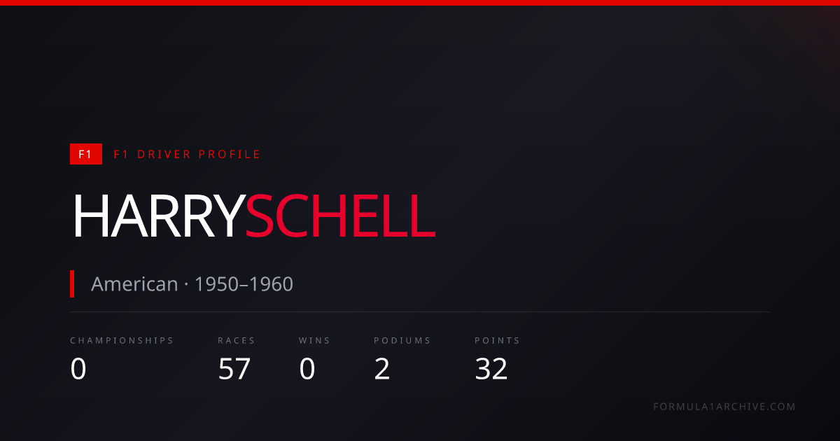 Harry Schell — F1 Stats, Wins, Races & Career History | F1 Archive