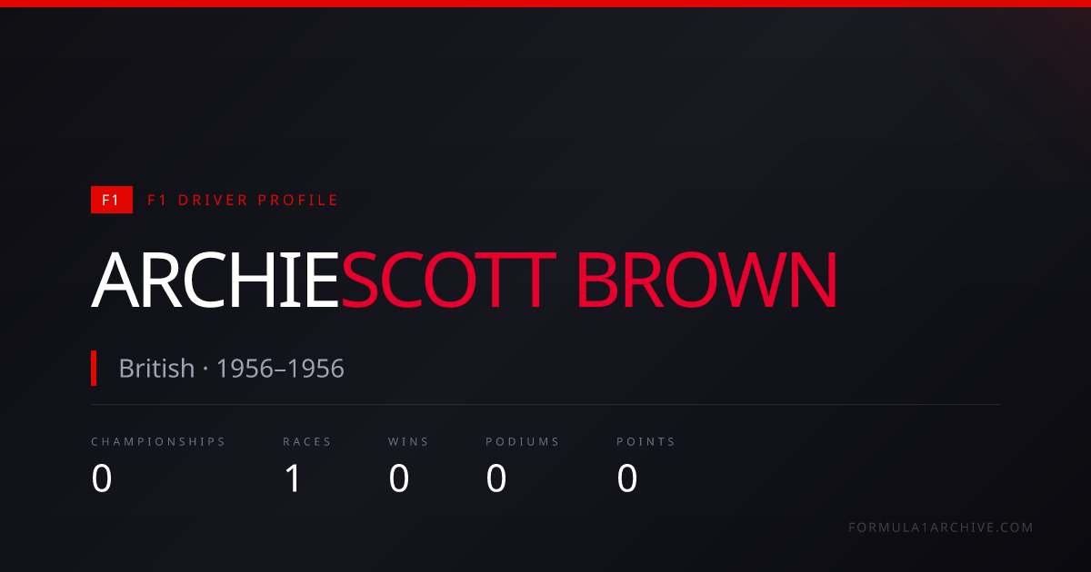 Archie Scott Brown — F1 Stats, Wins, Races & Career History | F1 Archive