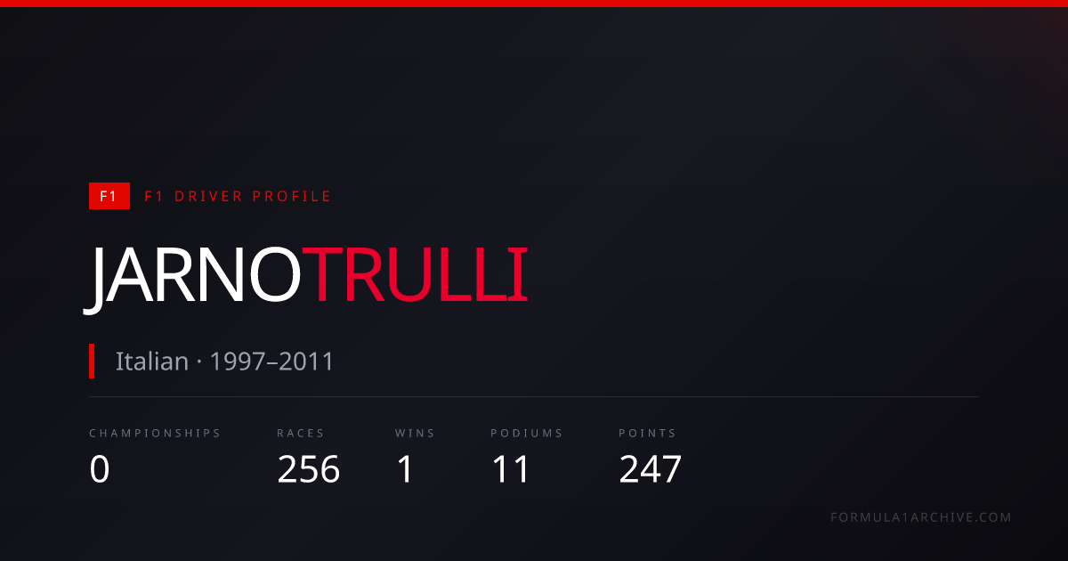 Jarno Trulli — F1 Stats, Wins, Races & Career History | F1 Archive
