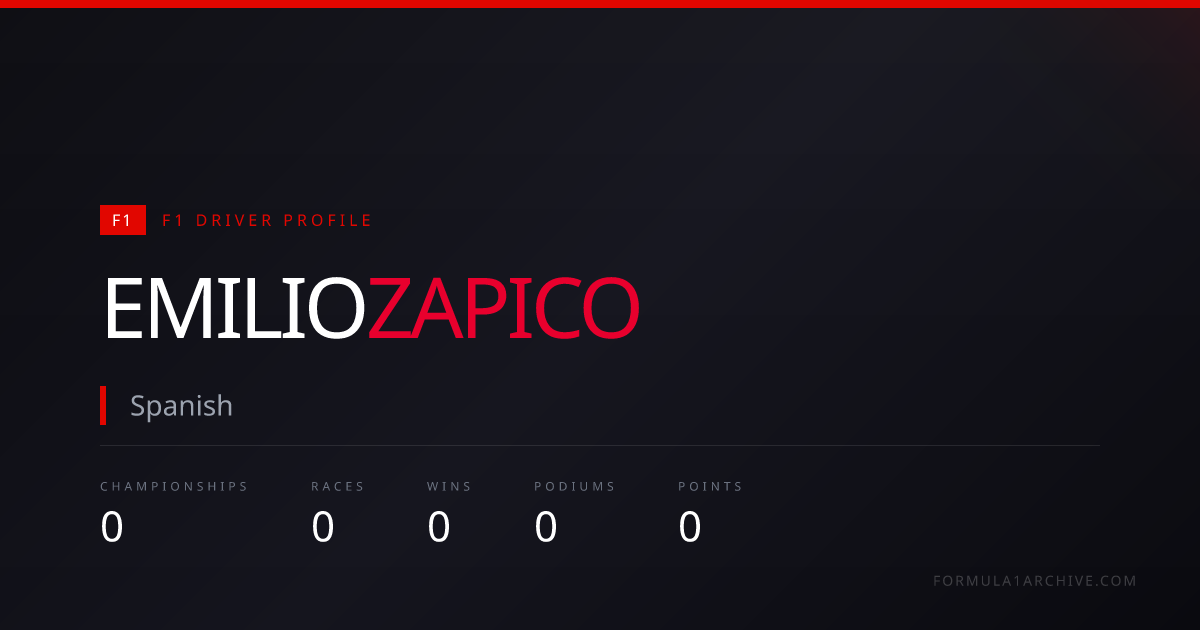 Emilio Zapico — F1 Stats, Wins, Races & Career History | F1 Archive