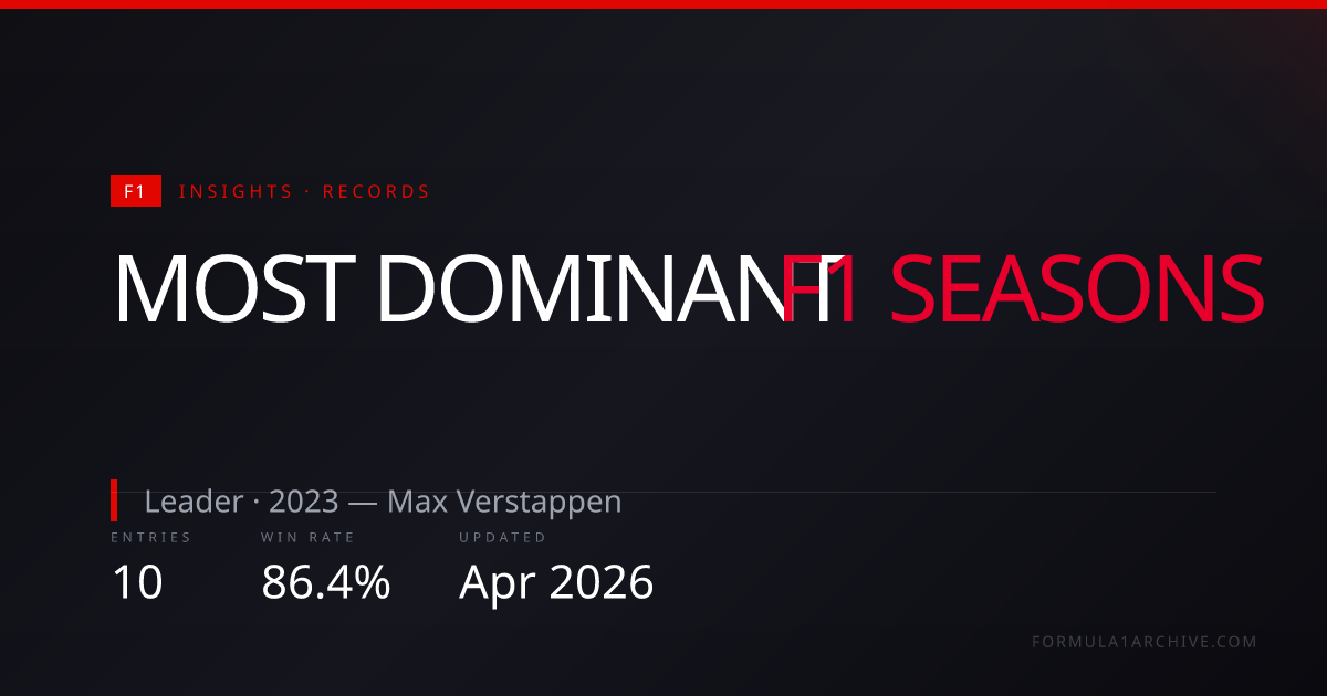 The Most Dominant Seasons in Formula 1 History | F1 Archive