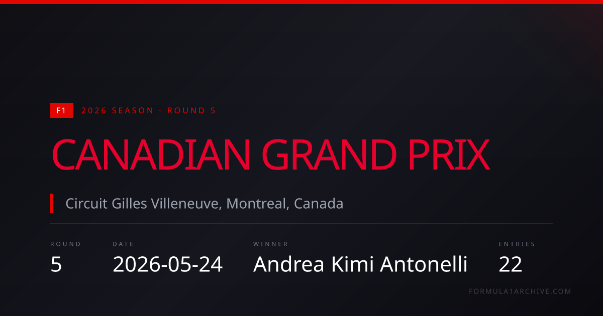 2026 Canadian Grand Prix Results — Winner, Podium & Full Classification ...