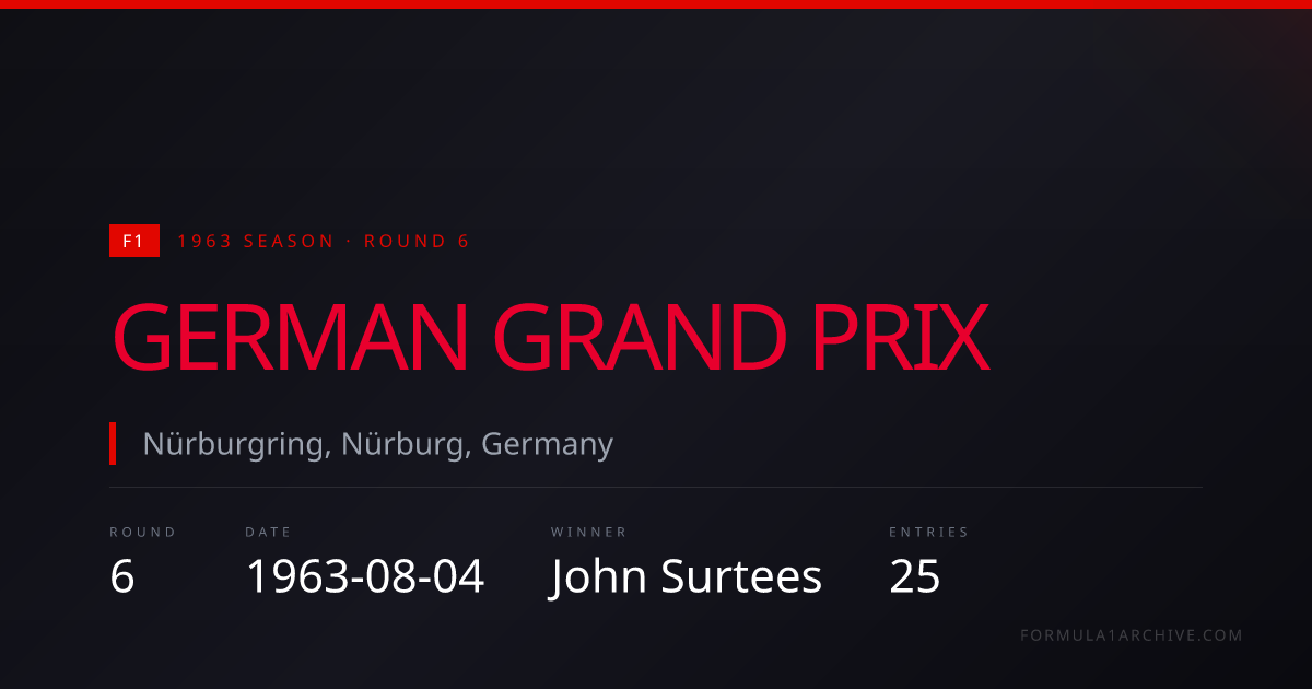 1963 German Grand Prix Results — Winner, Podium & Full Classification ...