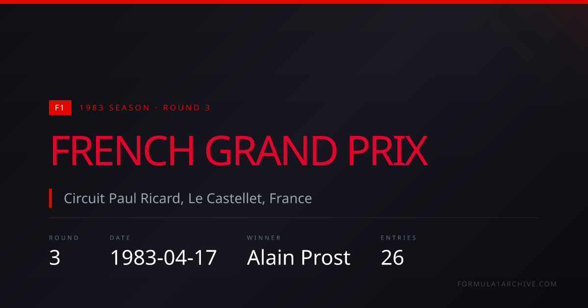1983 French Grand Prix Results — Winner, Podium & Full Classification ...