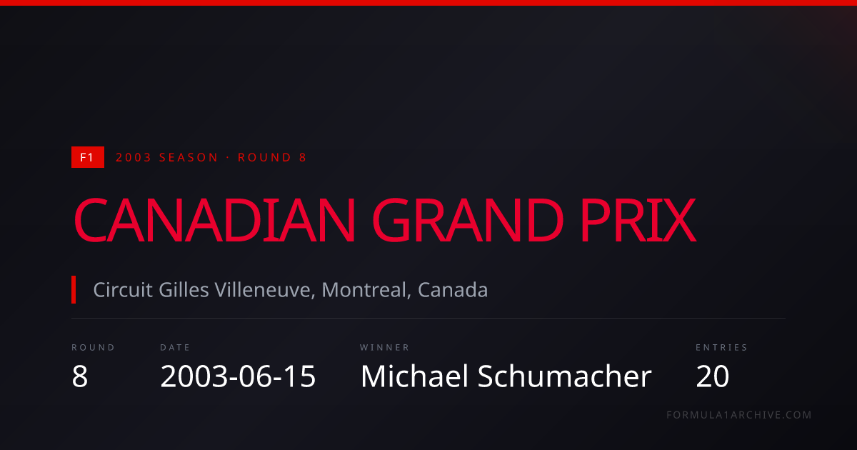 2003 Canadian Grand Prix Results — Winner, Podium & Full Classification ...