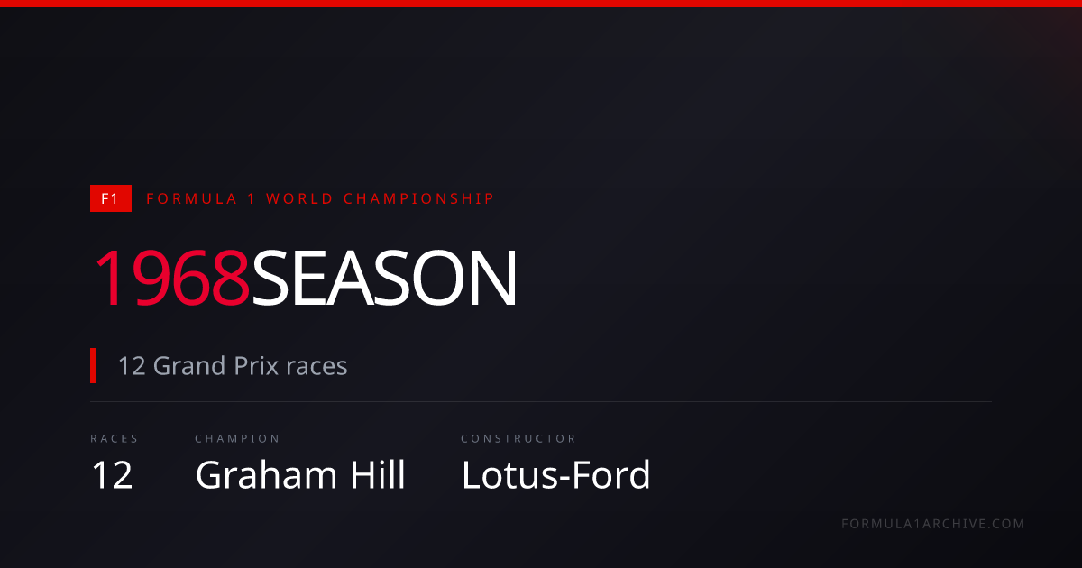 1968 F1 Season Results — Races, Standings & Champion | F1 Archive