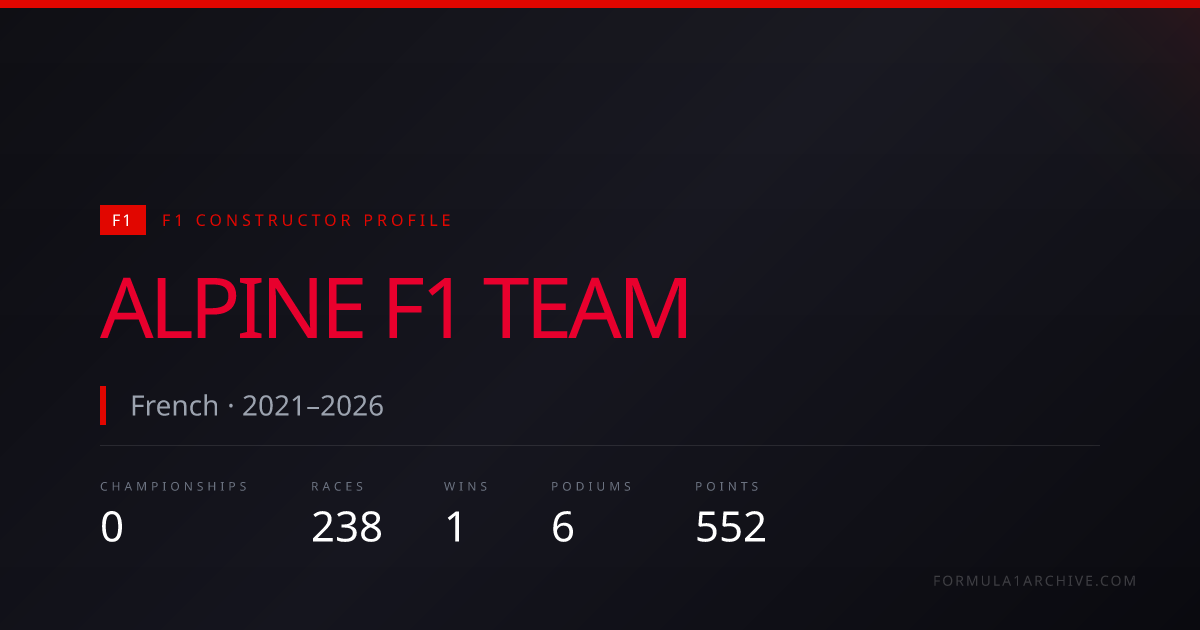 Alpine F1 Team — F1 Wins, Championships & Race History | F1 Archive