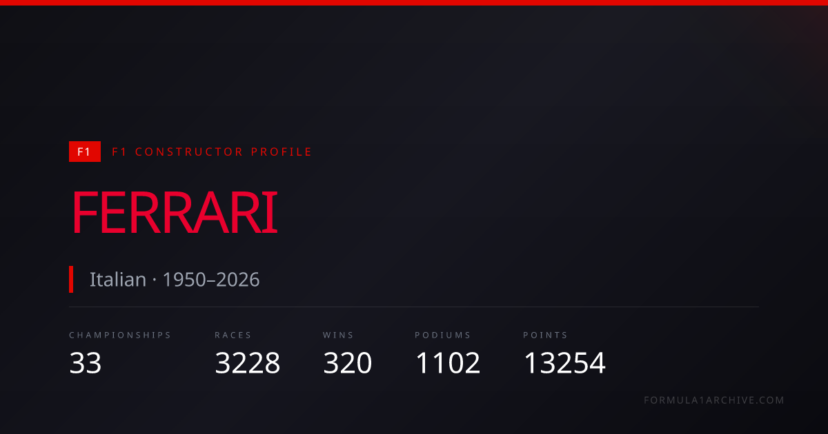 Ferrari — F1 Wins, Championships & Race History | F1 Archive