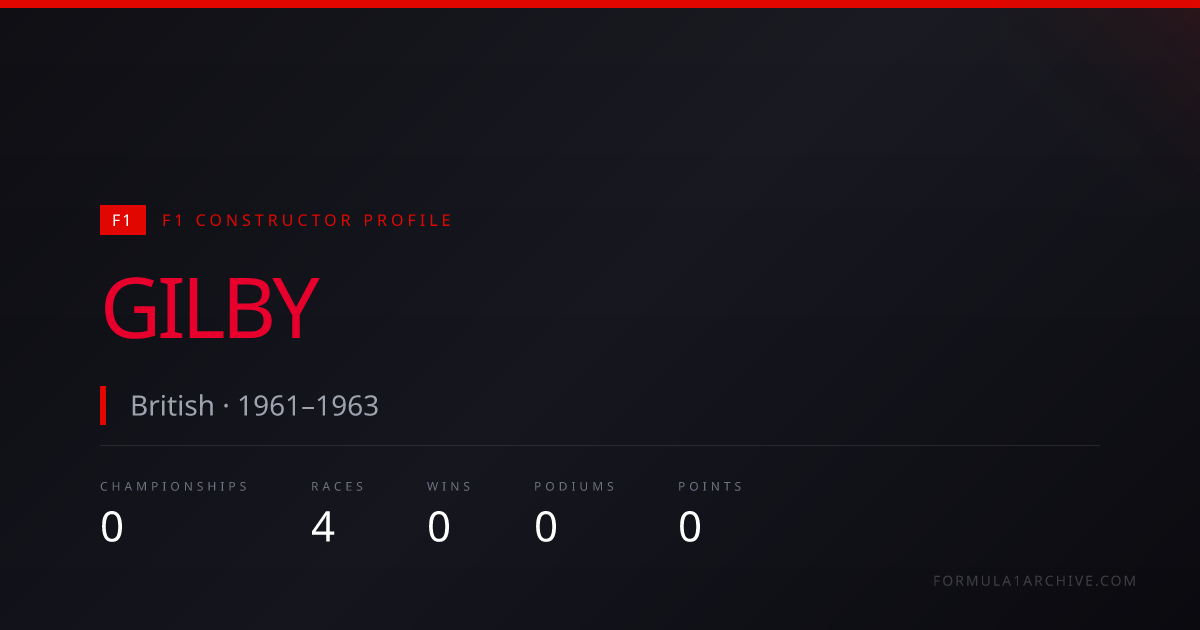 Gilby — F1 Wins, Championships & Race History | F1 Archive