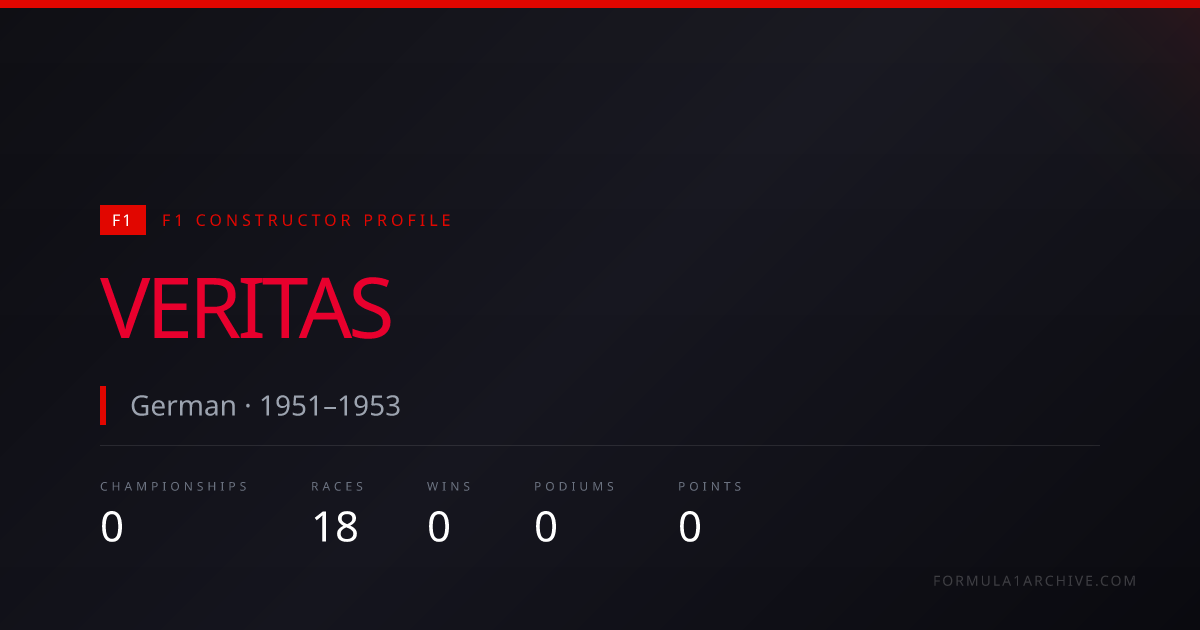 Veritas — F1 Wins, Championships & Race History | F1 Archive